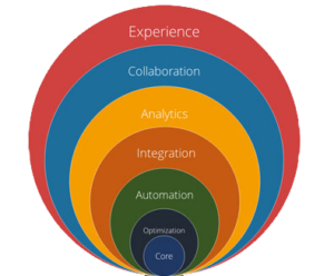 Intelligent Enterprise | Nihilent