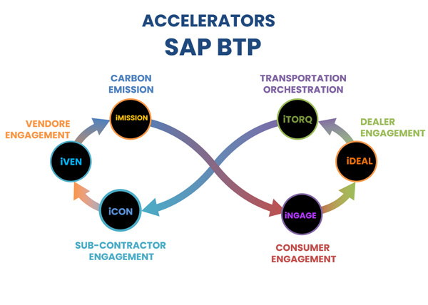 RISE with SAP | Nihilent